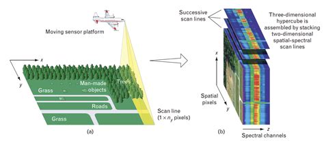 Hyperspectral Imaging Eoportal