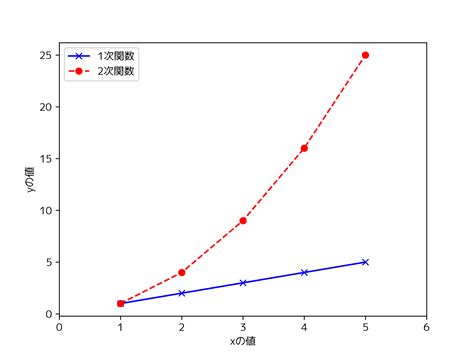 [python] ubuntuでmatplotlibの日本語化 python qiita