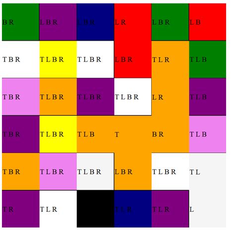 html asp mvc 5 css usage td borders stack overflow