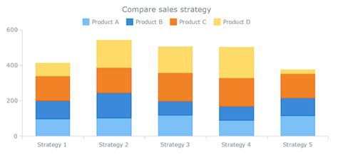 understanding stacked bar charts the worst or the best — smashing
