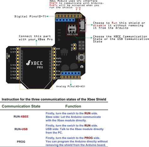 xbee shield for arduino no xbee sku dfr0015 dfrobot