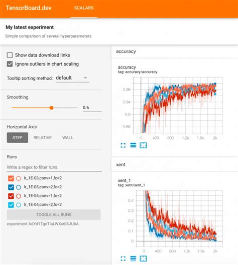 pytorch vs tensorflow difference you need to know 2023