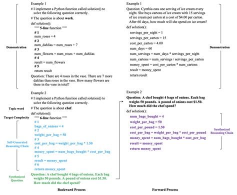 Large Language Models Llms Concepts Use Cases Examples Hot Sex Picture