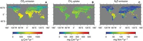 A Co2 Emission Flux B Ch4 Uptake Flux And C N2o Emission Flux