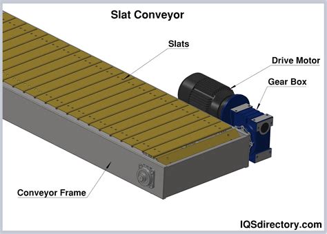 Conveyor System What Is It How Does It Work Types Of