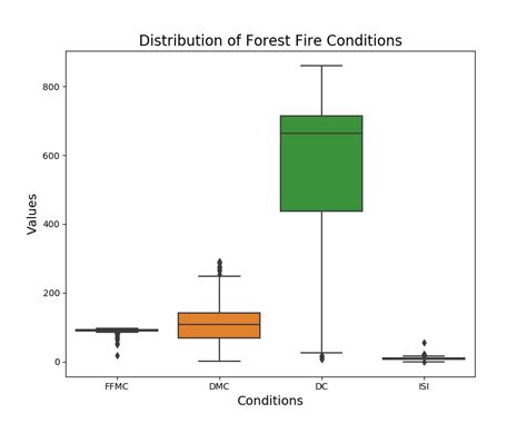 seaborn box plot tutorial and examples