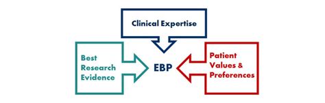 evidence based nursing research paper topics