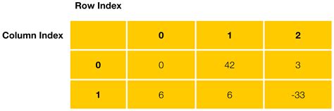 java arrays and enums