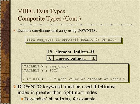 Vhdl Data Types Module F Ppt Download