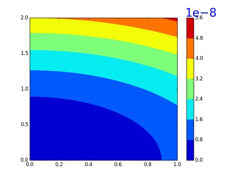 matplotlibでscientific notationを使った時のcolorbarの上の部分の文字をカスタマイズ いぐにすさんのメモログ