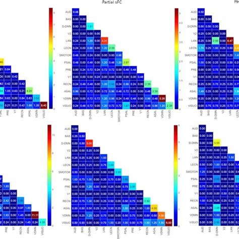 A Differential Power Of Edges Using Pearson Sfc Partial Sfc And