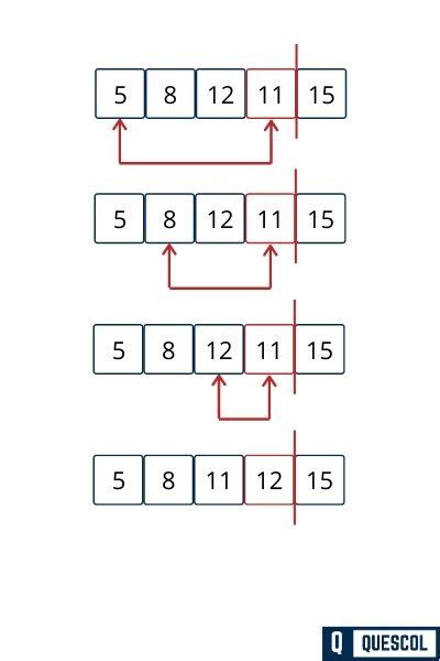 insertion sort algorithm and program in c quescol