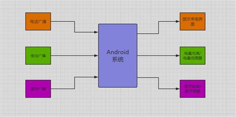 android四大组件之broadcastreceiver csdn博客