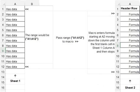 excel vba macro to find range of cells with data on sheet1 use that