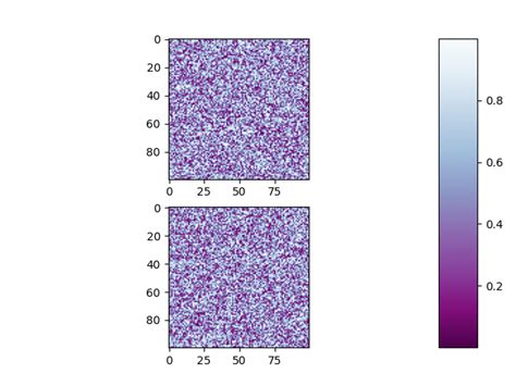 subplots adjust — matplotlib 3 2 0 documentation