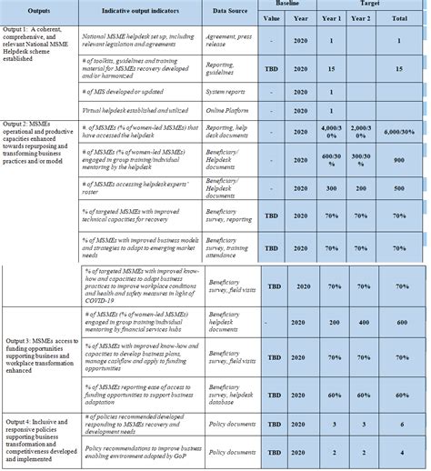 Solved Q2 Oecd Evaluation Criteria 6 Marks The Oecd Dac