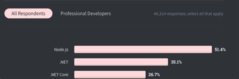 python vs node js javascript compariosn