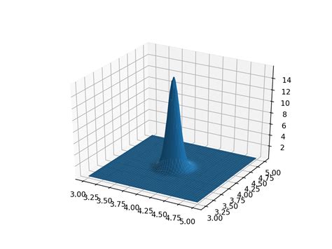 numpy python add gaussian noise in a radius around a