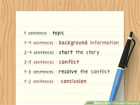 Reflective Essay How To Write A Narrative Paragraph Step By Step