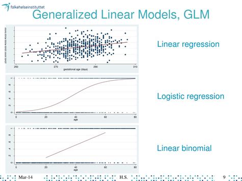 ppt linear models in epidemiology powerpoint presentation free