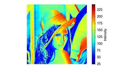python why does `imshow` display a 2d non rgb array in