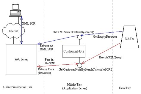 dynamic queries in distributed internet applications