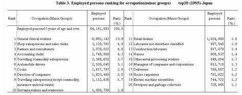 statistics bureau home page detailed sample tabulation