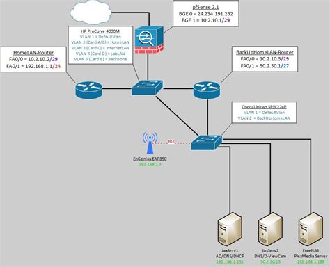 ospf unable to ping router on different subnet cisco community