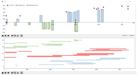 python how to combine two subplots in one tkinter window