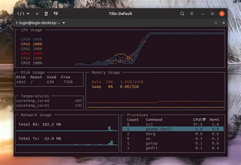 linux graphical system monitor ferisgraphics