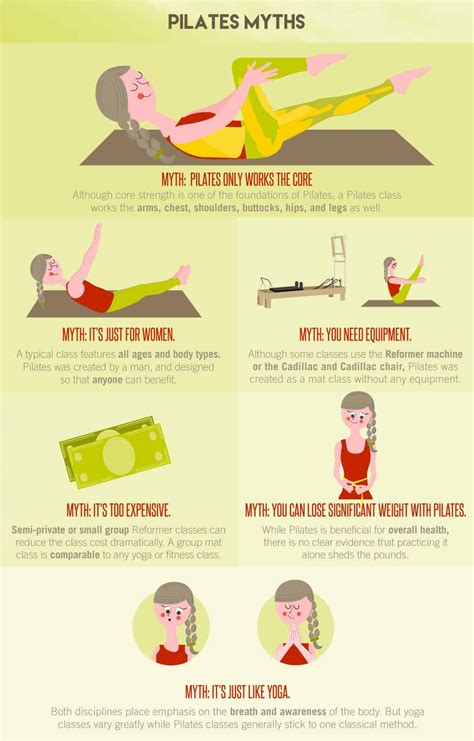 Benefits Of Pilates Muscles