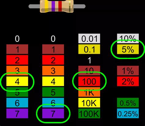 How To Read Resistors Color Codes Types Functions Applications
