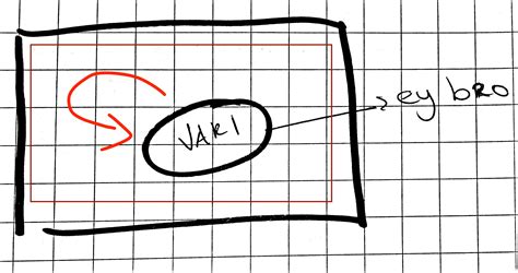 string objects vs equals learn java coding