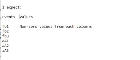 python how to rearrange the columns into rows and rows