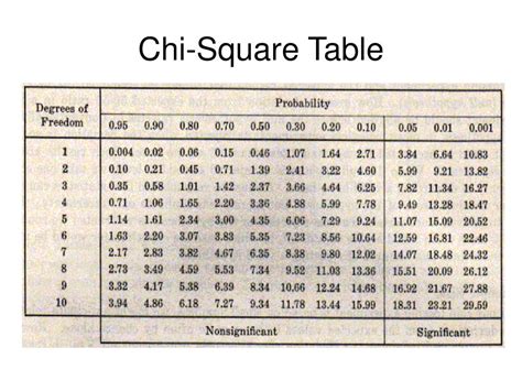 Ppt The Chi Square Test Powerpoint Presentation Free Download Id
