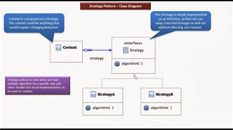 java ee strategy design pattern class diagram