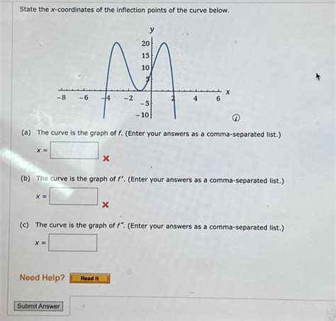 Solved State The X Coordinates Of The Inflection Points Of