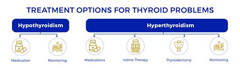 What Are Early Warning Signs Of Thyroid Problems