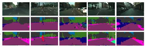 Github Shashankag14 Cityscapes Segmentation Pytorch Implementation
