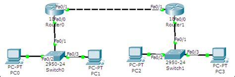 ipv6 static and dynamic routing packet tracer network simulator