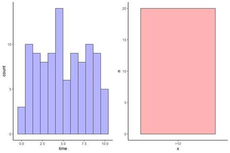 [solved] histogram combine continuous and discrete values in ggplot2 r