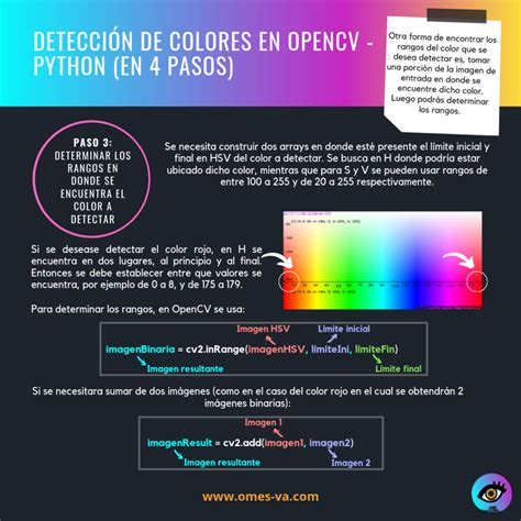 detección de colores en opencv python en 4 pasos omes