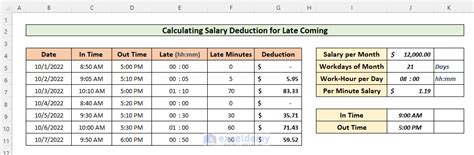 salary deduction formula in excel for late coming with example