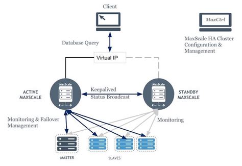 Blog Page 2 Of 3 Smart Data Institute Limited