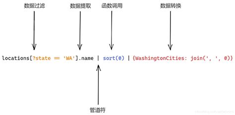 【技术分享】处理json 数据的神器 jmespath 一 入门篇 csdn博客