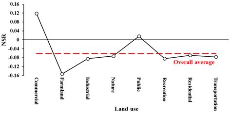 Ijerph Free Full Text Using Twitter To Better Understand The
