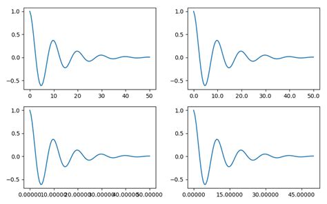 text in matplotlib plots — matplotlib 3 0 3 documentation