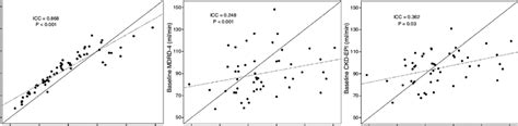 Correlation Between The Various Glomerular Filtration Rate Estimation