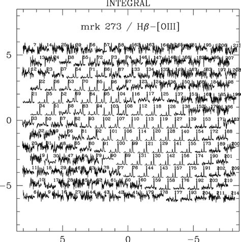 Two Dimensional Distribution Of The Spectra Of Mrk 273 In The Hβ [oiii