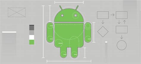 an android mvmm structure sample for beginners kotlin